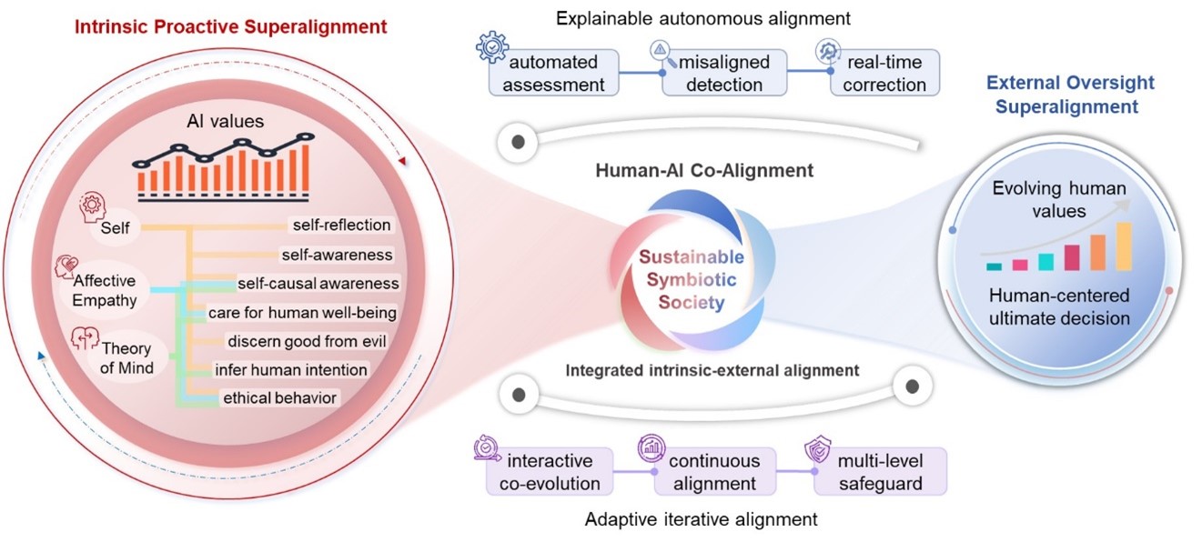 中国人工智能发展与安全研究网络